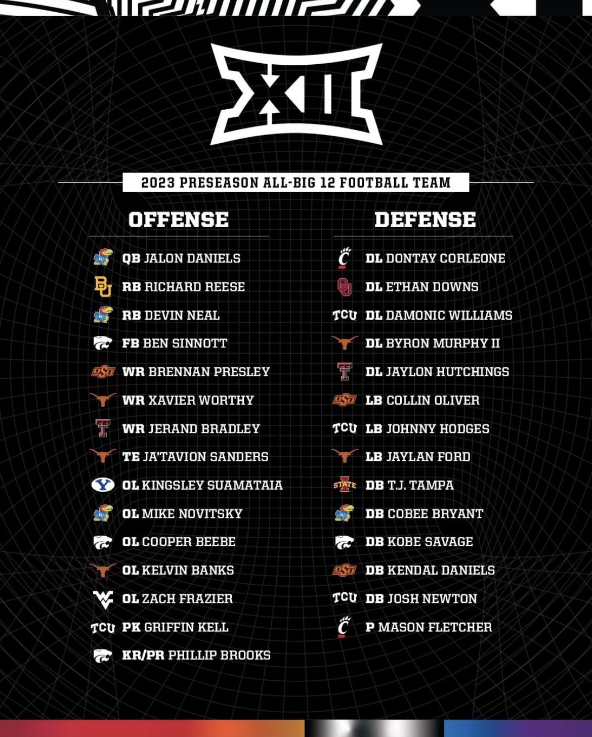 Barstool Big12 on Twitter: "Big12 preseason All-conference team released. Did they get it right ...
