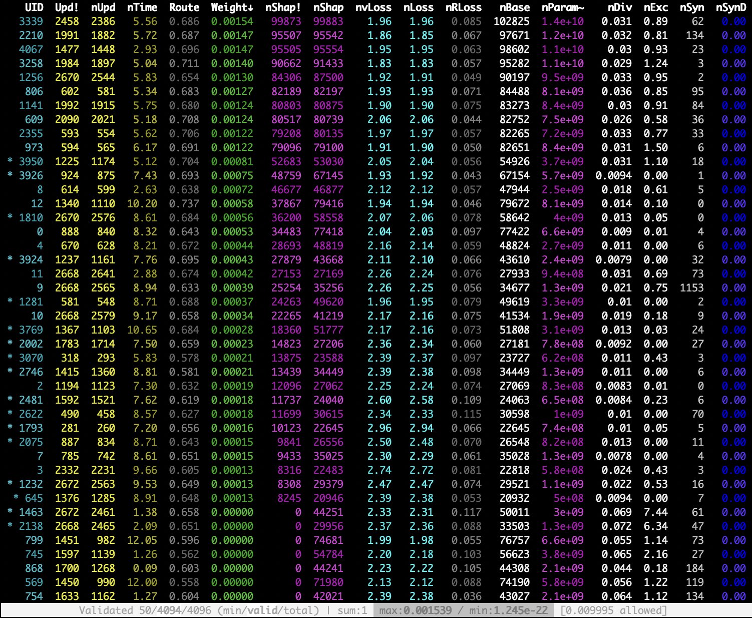 Openτensor Foundaτion on Twitter: "Farewell to subnet 3💘 Mainly developed to validate the raw ...