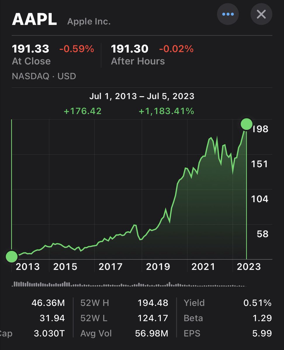 Top 10 companies in the NASDAQ 100: 1) Microsoft - 12.9% 2) Apple - 12.5% 3) Google - 7.4% 4 ...