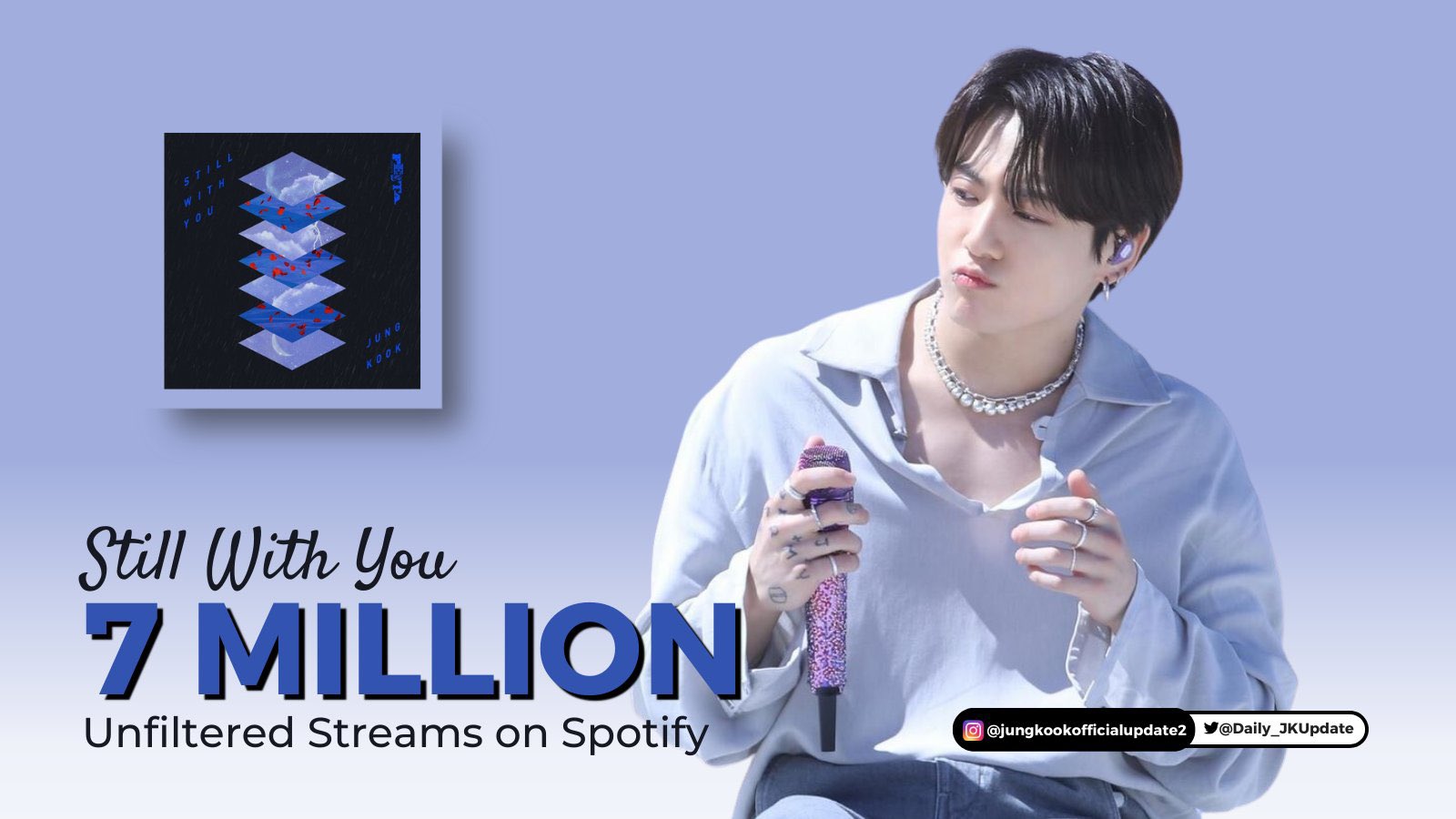 Jk Dailyʲᵏ On Twitter 📊 Still With You By Jungkook Has Surpassed 7
