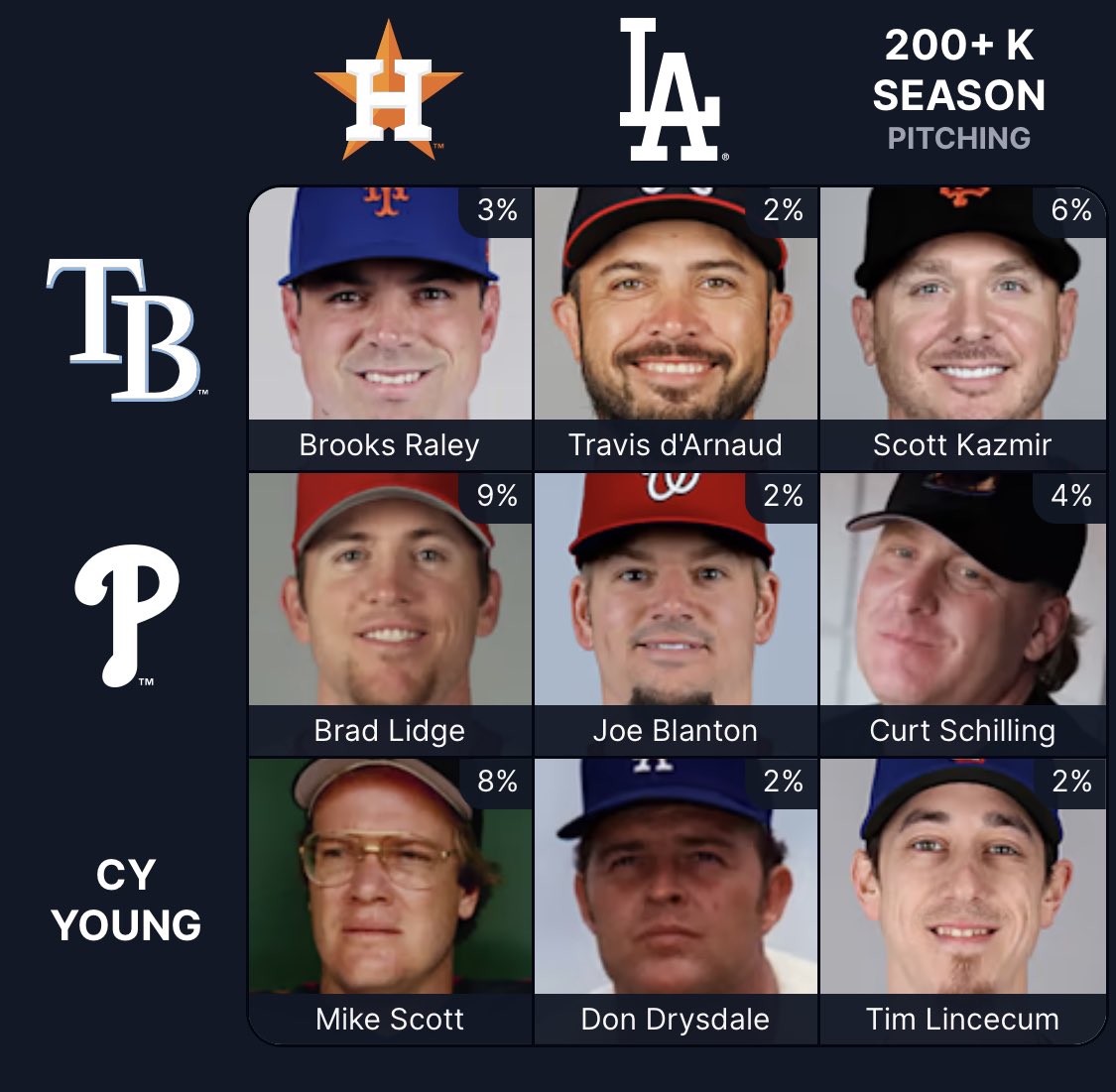 Foolish Baseball on Twitter: "Here’s a 38 Rarity Score GRIDPOSTING that will impress absolutely ...