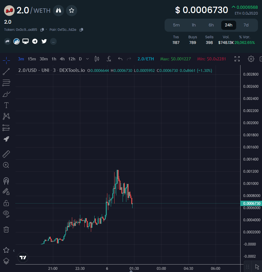 Eric Cryptoman on Twitter: "One 2.0 to end them all? Pretty smart as it's the only one that can ...