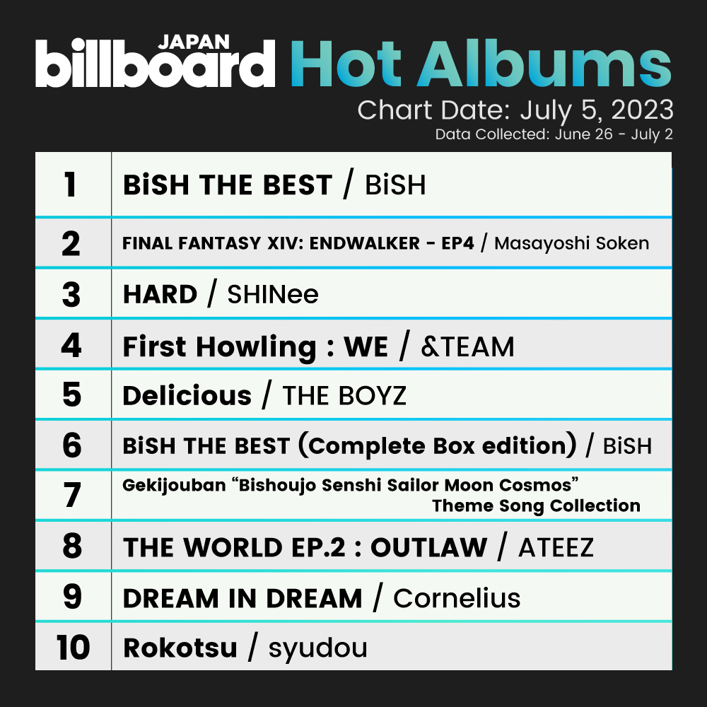 Billboard JAPAN English on Twitter: "Here's this week’s Billboard JAPAN Hot Albums: 1. BiSH 2 ...