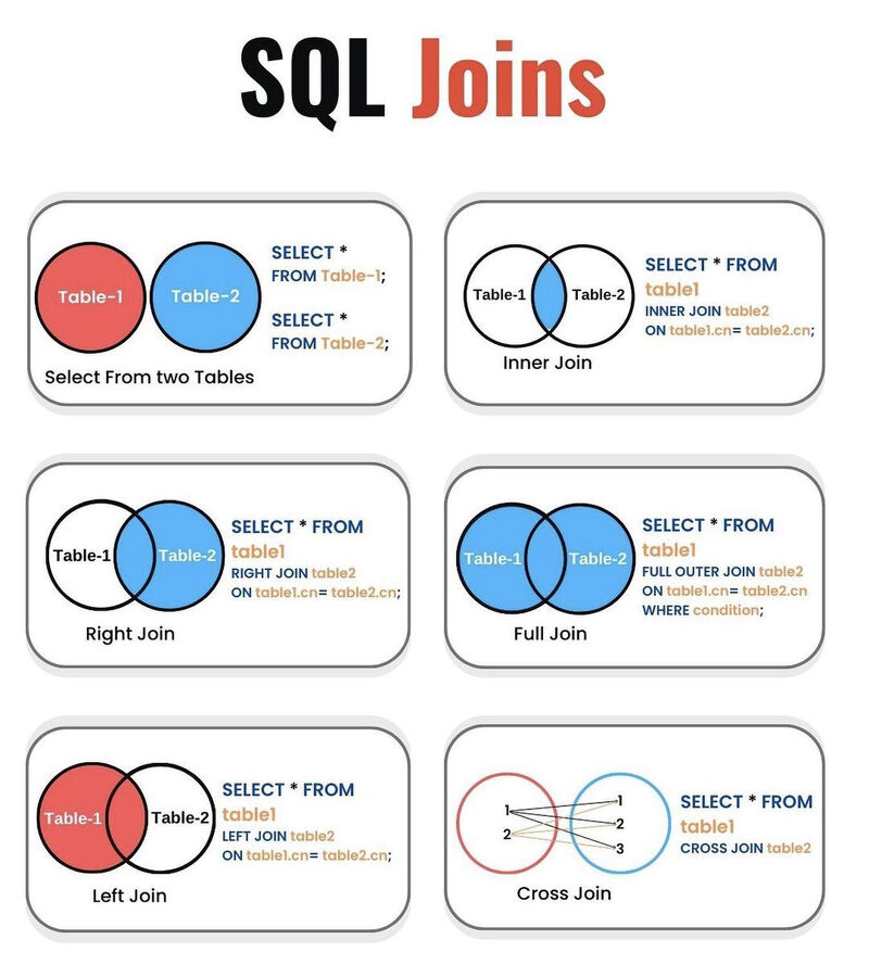 Tut Ml On Twitter Learn Sql With These Online Courses Zrjt0vvqah