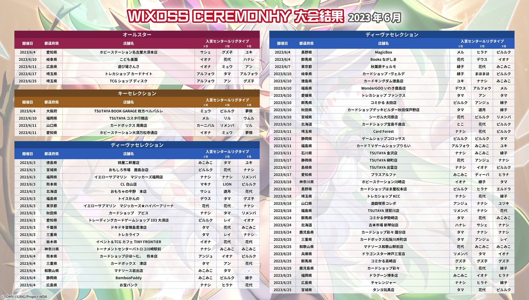 WIXOSS【公式】 on Twitter: "【💡大会情報】 店舗大型大会「WIXOSS CEREMONY」 6月に開催された大会結果を公開！ 公式HPでは7月度の 開催スケジュールを掲載中 ...