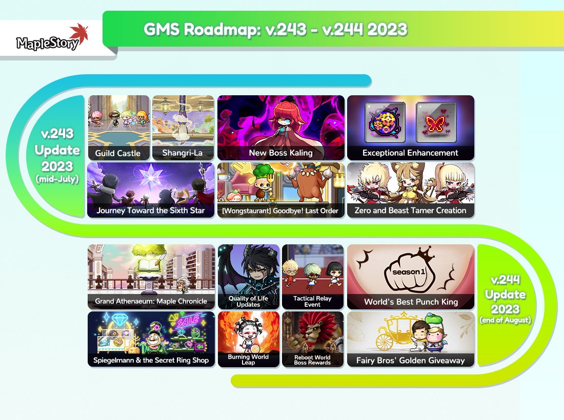 龙小天 on Twitter: "还好GMS有第六颗星 不然我就猜错了😆 CMS/TMS果然是海外的小白鼠 https://t.co/Al7u9ewbwC" / Twitter