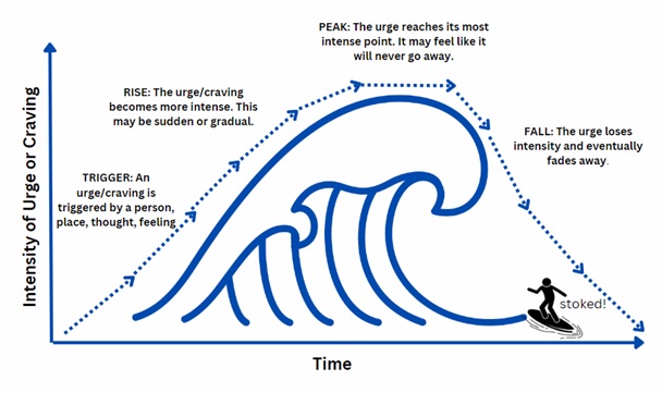 Are you struggling to break bad habits? Willpower is overrated. Here's ...