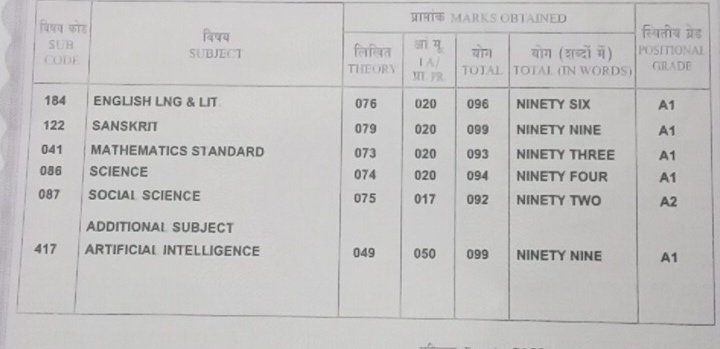 Jay Shankarpure ⚡ on Twitter: "Got Class 10th boards final marksheet 🎉 Done and dusted with the ...