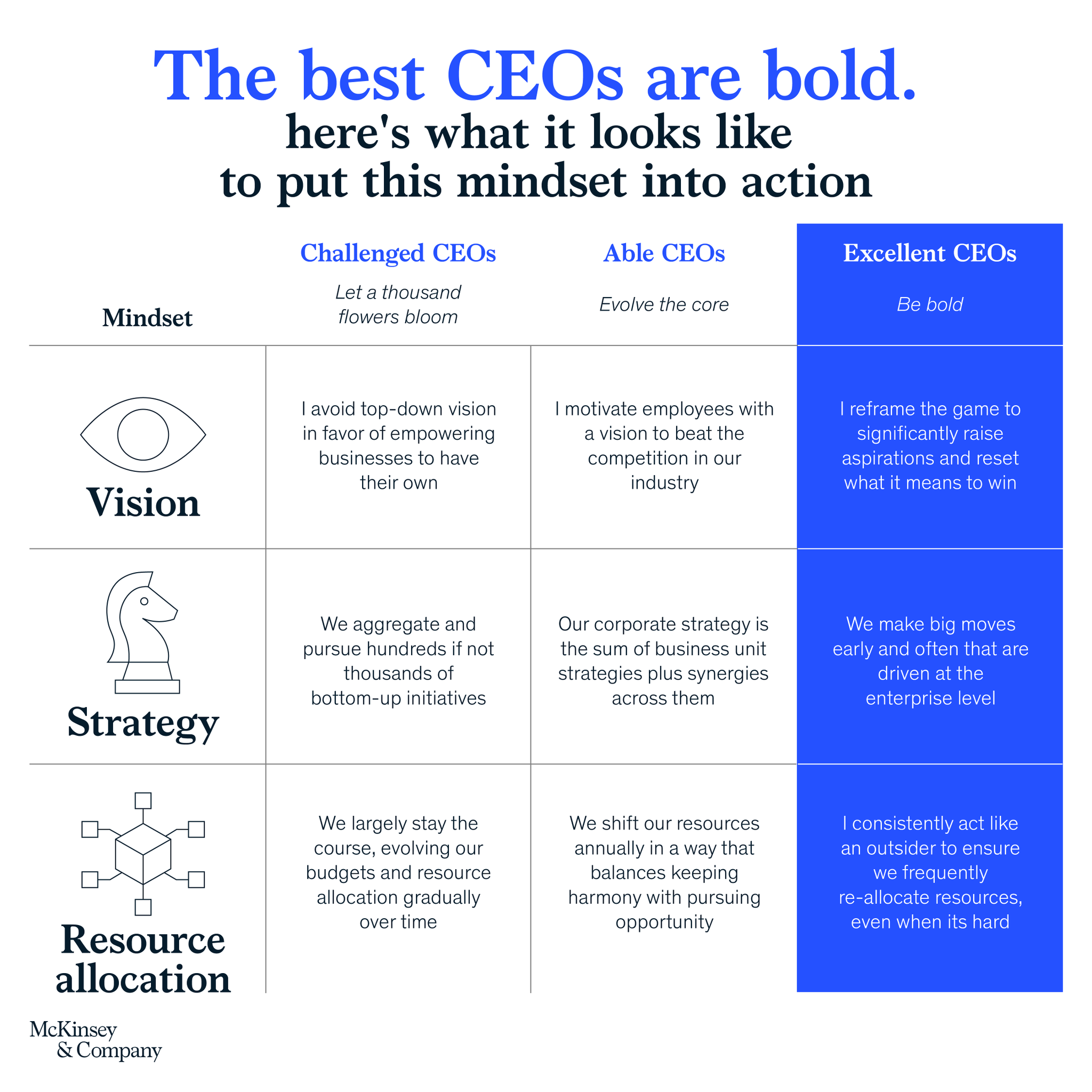 McKinsey & Company on Twitter: "The best CEOs know that boldness is the key to success when ...