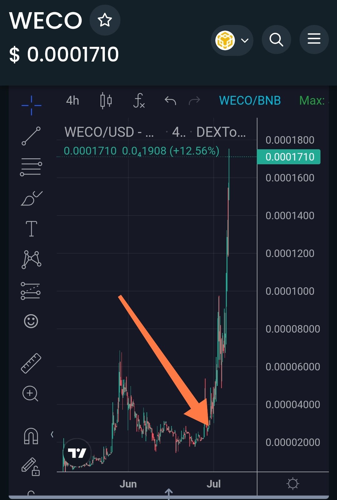 Crypto_X100_Hunter on Twitter: "Moonshot... 5x coming $WECO @WESET_io .... Posted this 💎 at the ...