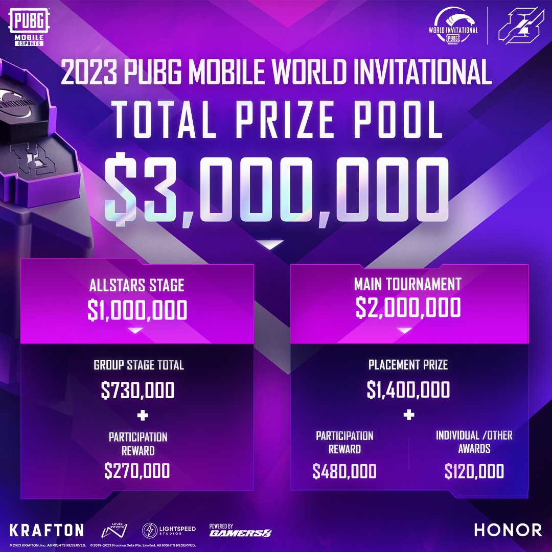 Gamers8 Esports on Twitter: "💰 Hold onto your seats! The prize pool for PMWI 2023 has been ...