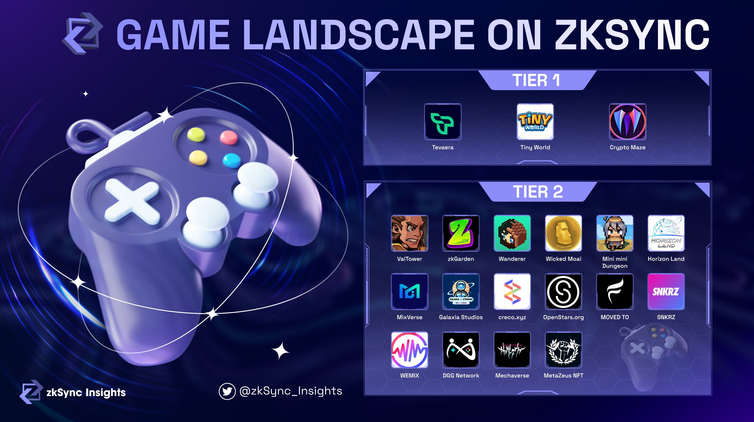 zkSync Insights🔛 ️ on Twitter: "The gaming sector in the @zksync Era deserves special ...