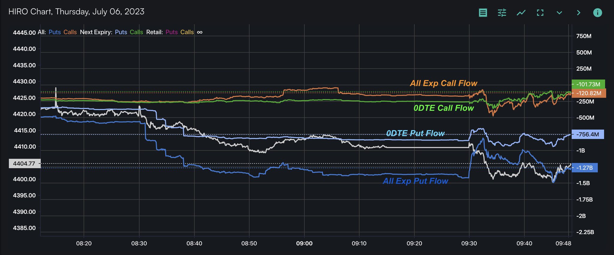 SpotGamma on Twitter: "In our live HIRO options data we're looking for ...