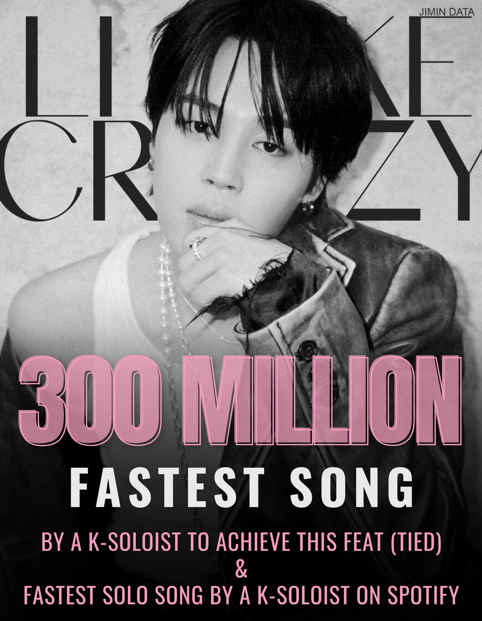 JIMIN DATA on Twitter: ""Like Crazy" has surpassed 300 MILLION streams on Spotify! It's now the ...