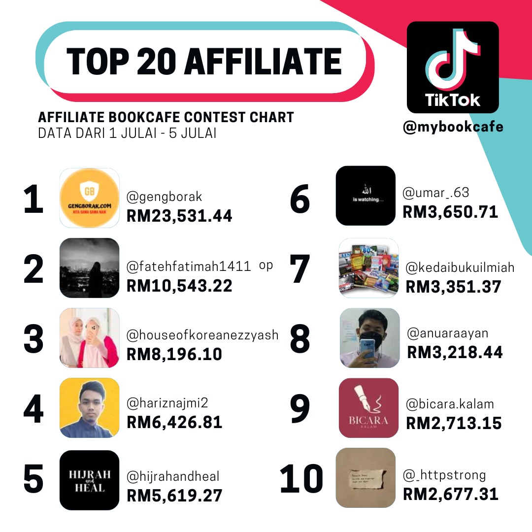 Shahrul Ismail on Twitter: "Baru 5 hari dah ada yang capai jualan 5 angka Affiliate Buku di Tik ...