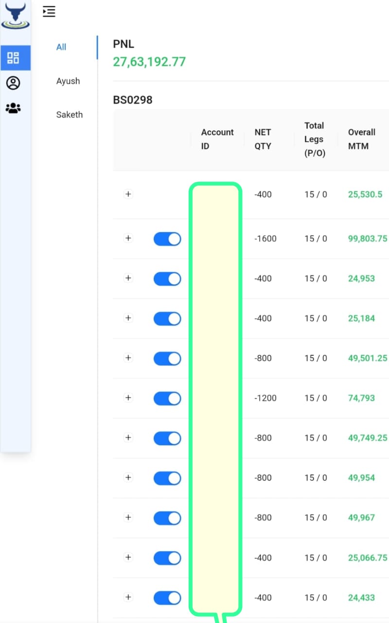 Saketh R on Twitter: "Great Day! After a month full of high volatility. Finally ended with 1% ...