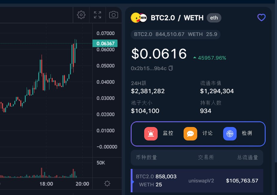 加密猴.$ETH ||金狗社区 🇨🇳 on Twitter: "恭喜峰哥@memeking_888 6啊 喜提30X大金狗 恭喜恭喜！ 看了一圈没有比峰哥喊单早的 我加密猴 实名羡慕了 ...