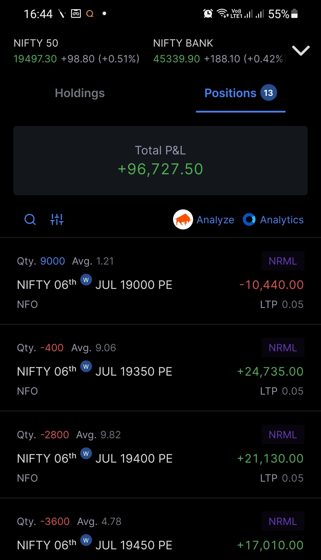 ANUBHAV JAIN on Twitter: "@PRAFULKULKARN18 Today everything was right but playing with 50 % ...