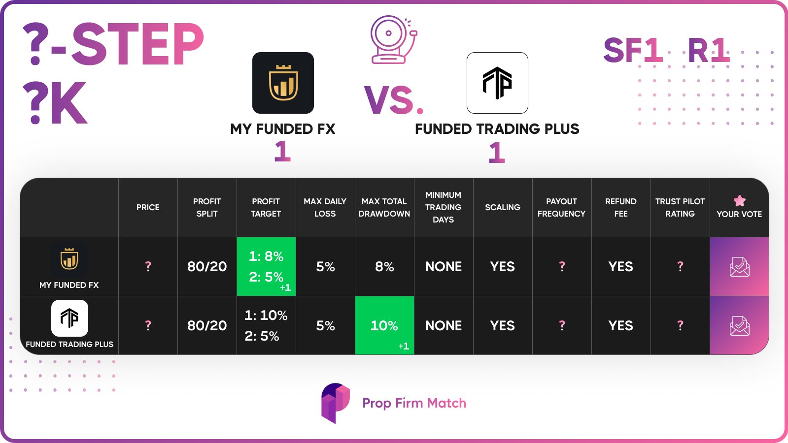 Prop Firm Match on Twitter: "Competition info: https://t.co/BPOrAULDkM… 🎁 This round is ...