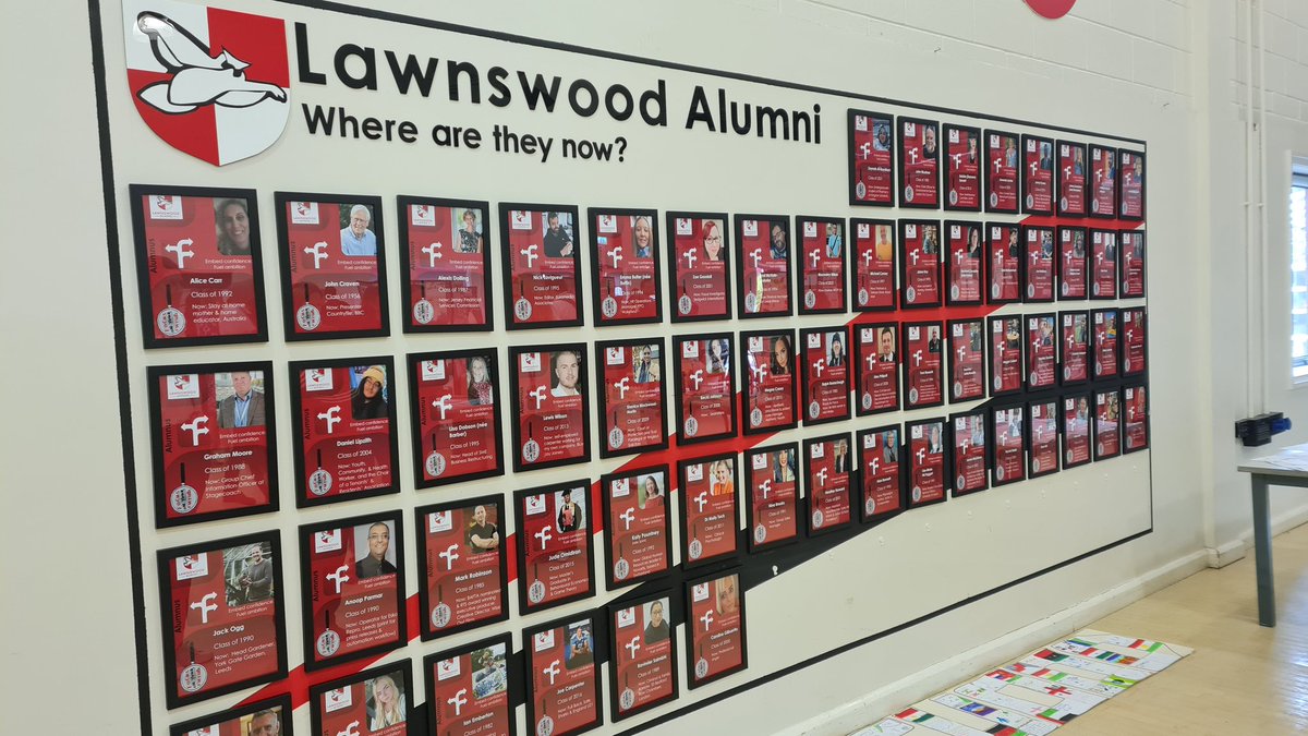 Lawnswood School - Attainment & progress