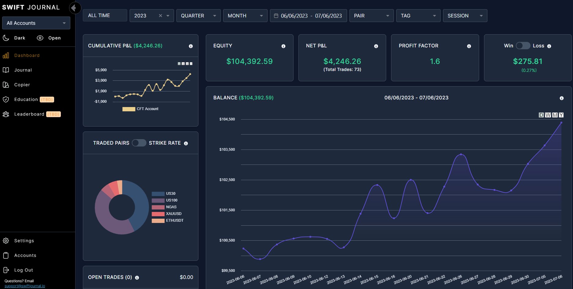 Austin Clark on Twitter: "I would love to announce a partnership with The Wolf Trade Group my ...