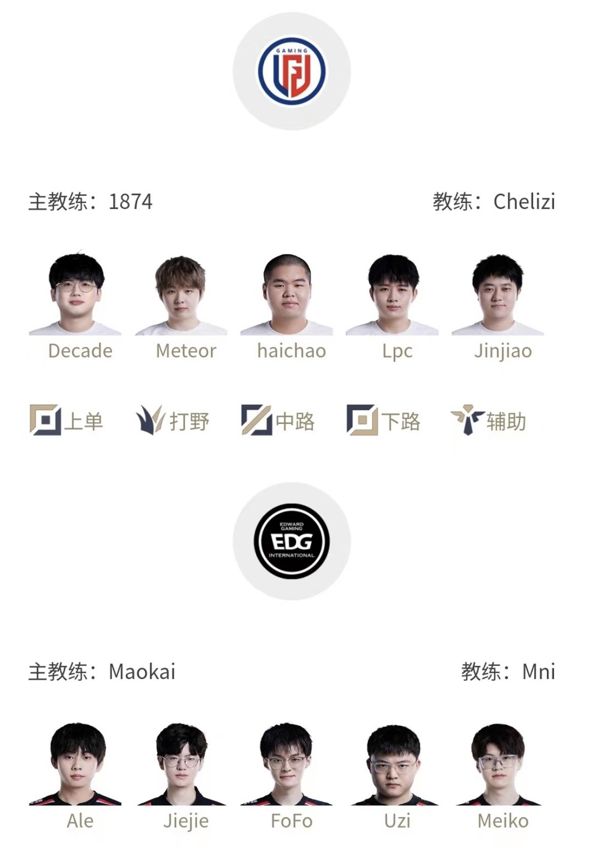 LPL Fanclub on Twitter: "Starting lineup 7.7 LGD vs EDG, Maokai becomes EDG’s head coach for ...