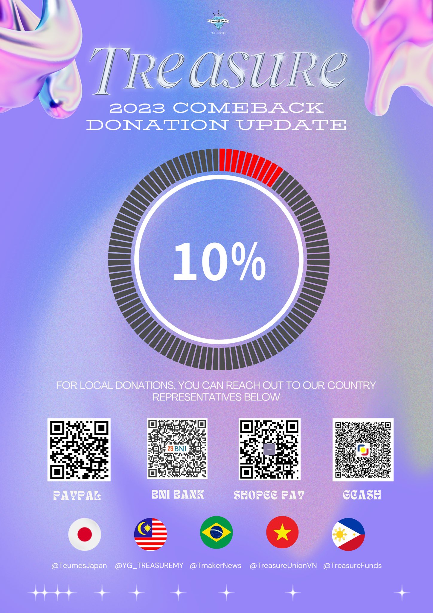 TREASURE 글로벌 유니언 💎 on Twitter: "#TREASURE_REBOOT DONATION UPDATE As presented in the ...