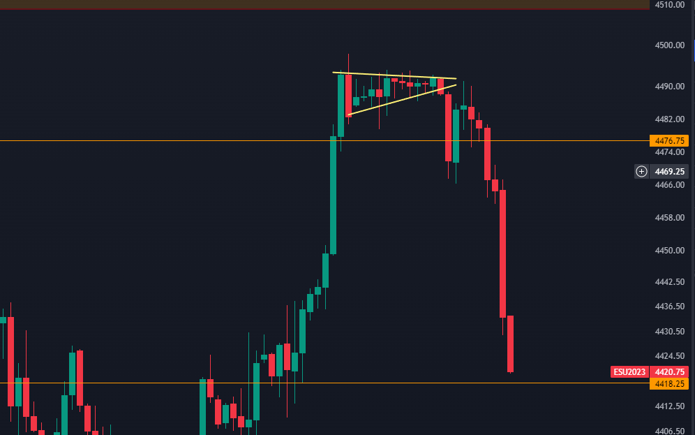Satoshi Stacker on Twitter: "Let's bounce here $SPX https://t.co/dyclLZcRWZ" / Twitter