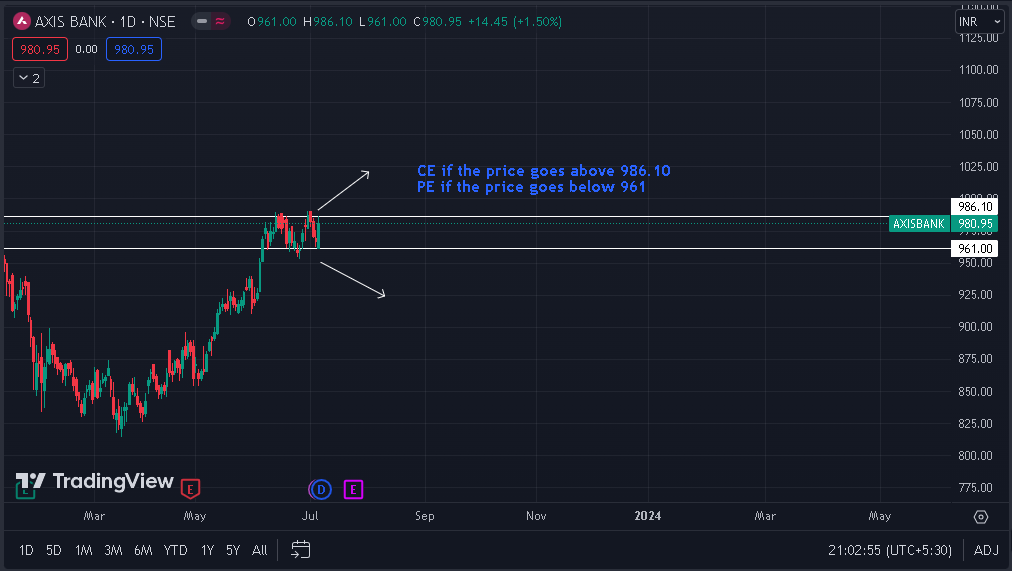 mastertrader on Twitter: "#options and #stocks level for July 7 #Techmahindra :CE if the price ...