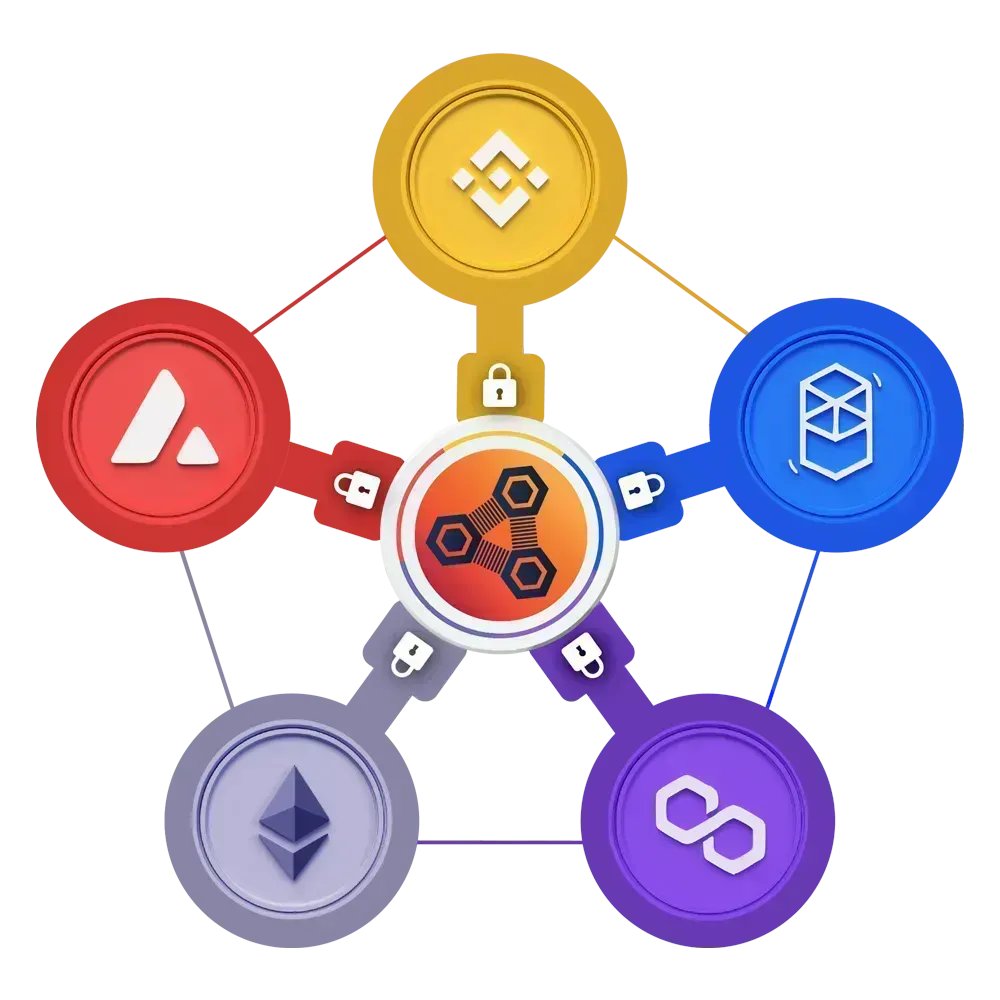 EverRise on Twitter: "🌉 Fast, Secure, Scalable. Bridge your #DeFi project between #BNB, #ETH, # ...