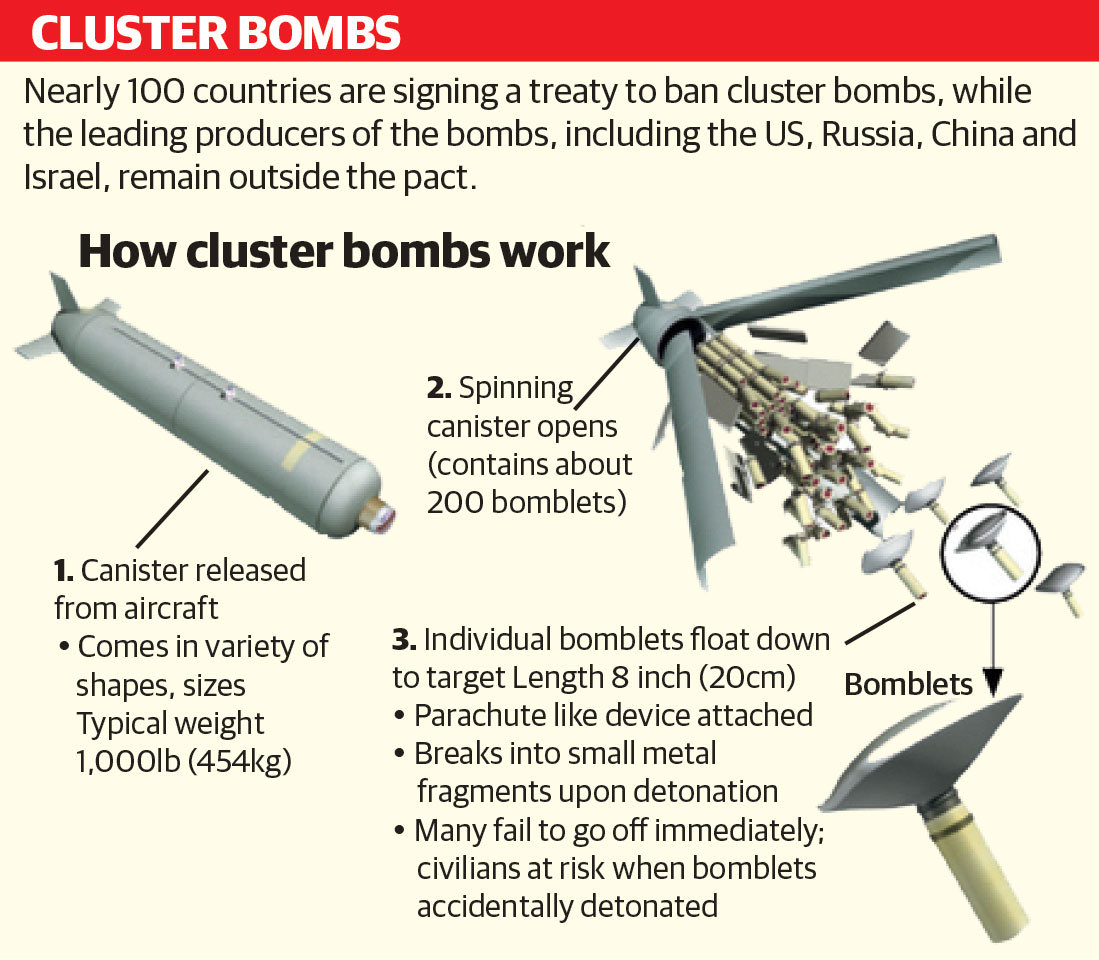 War Monitor on Twitter: "⚡️Thread (kinda) on How Cluster Munitions Work and Their Effectiveness ...