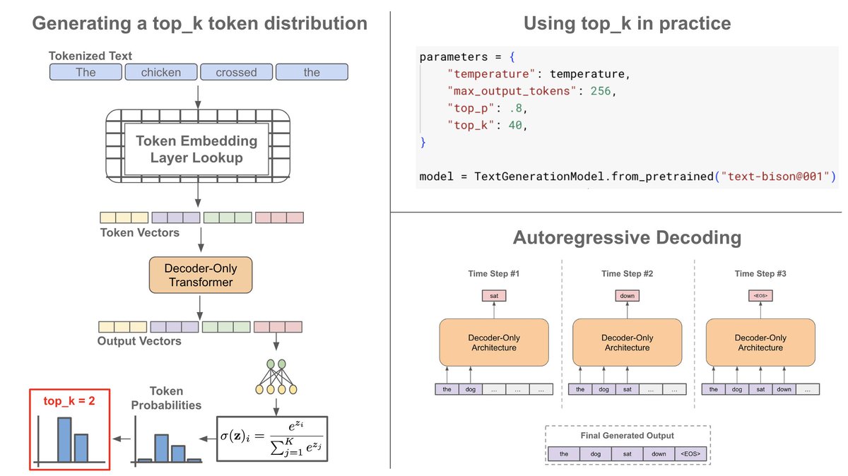 When querying a language model, there are many ways to tweak the randomness of the model’s ...