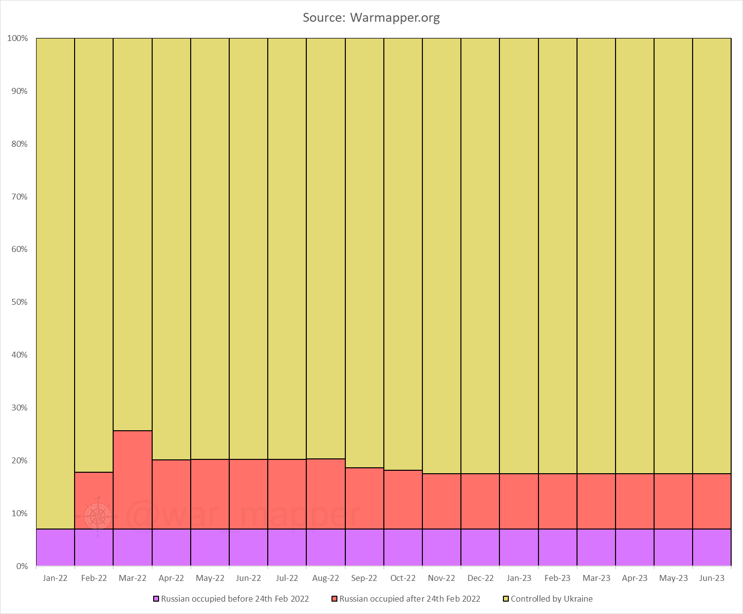 War Mapper on Twitter: "The following graph puts into perspective what these changes to control ...