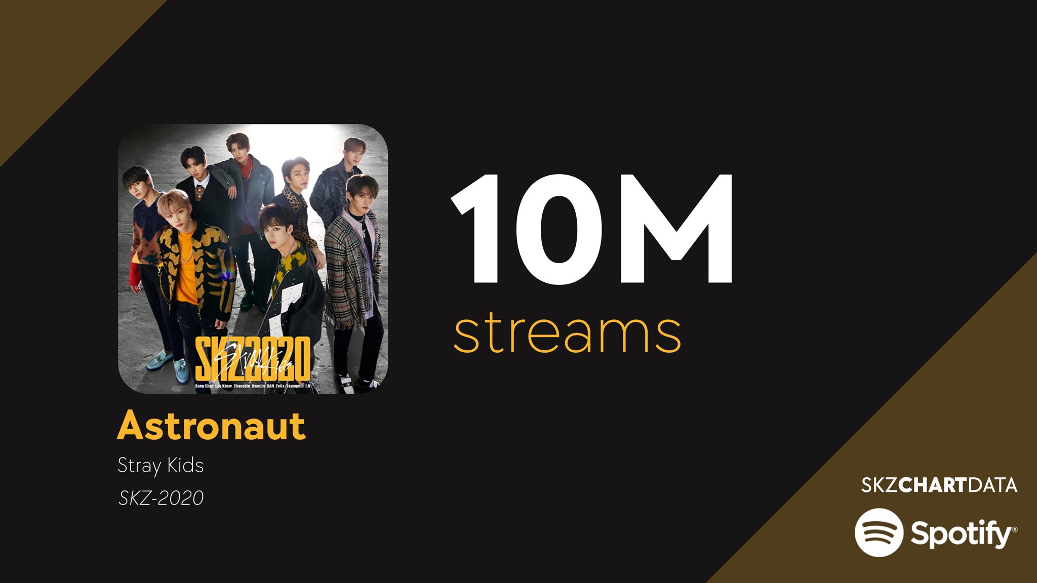 Stray Kids Chart Data on Twitter: ""Astronaut" has now surpassed 10,000,000 (10M) streams on ...