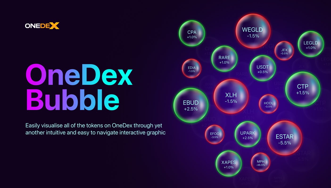 One Dex on Twitter: "🫧 OneDex Bubbles 🫧 ☑️ Easily visualise all of the tokens on OneDex through ...
