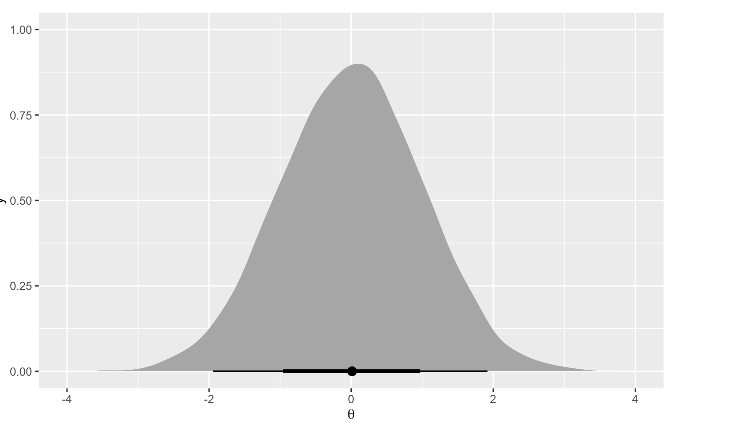 Solomon Kurz on Twitter: "@ChelseaParlett stat_halfeye() plots https://t.co/qDYWUKedDy" / Twitter