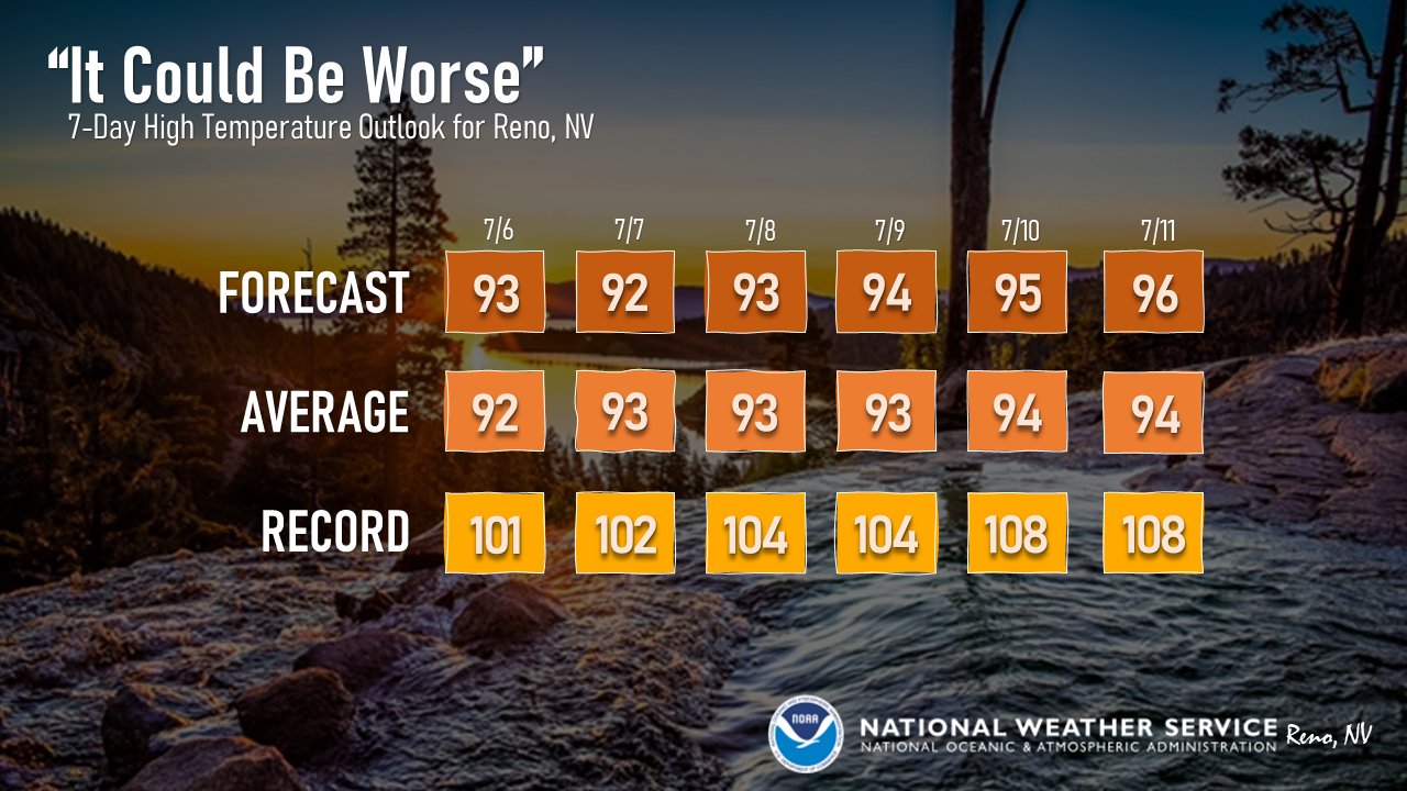 NWS Reno on Twitter: NWS Reno on Twitter: