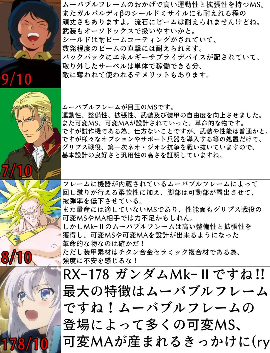 猫nタロウ 泥棒猫n三郎 On Twitter Msレビュアーズ 「ガンダムmk Ⅱ」