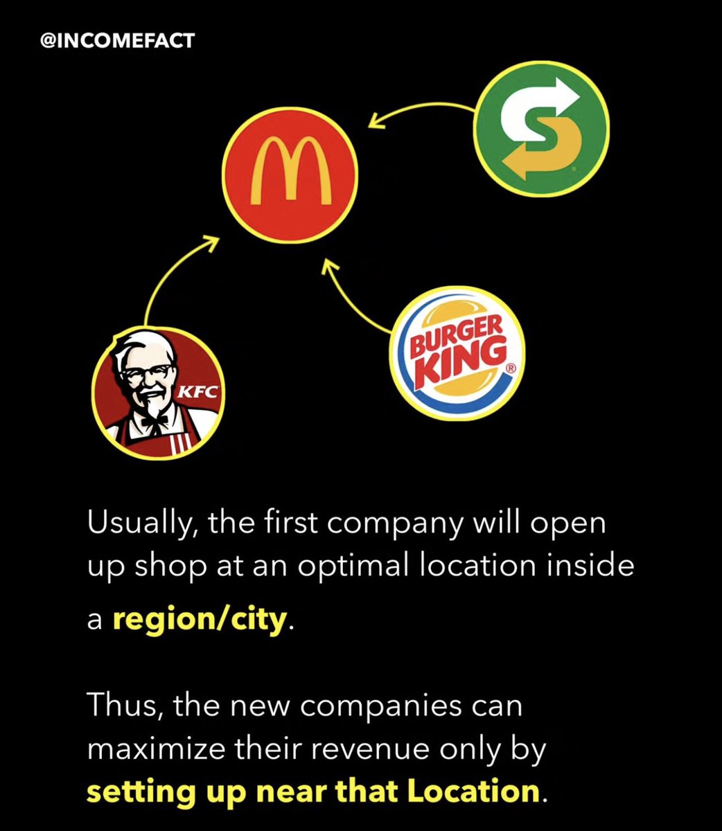 The Reason Competitors Open Stores Next To Each Other… //THREAD//🧵 ...