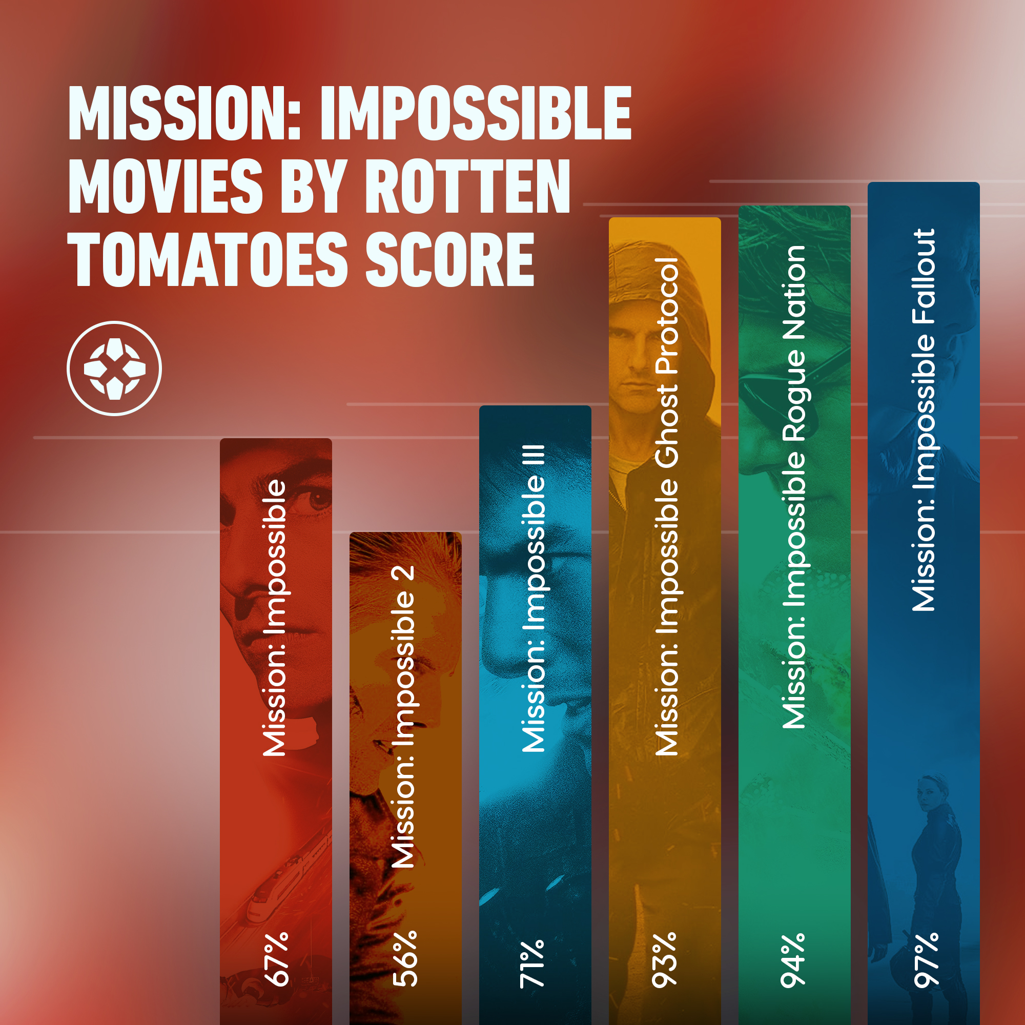 Mission Impossible 2 Score