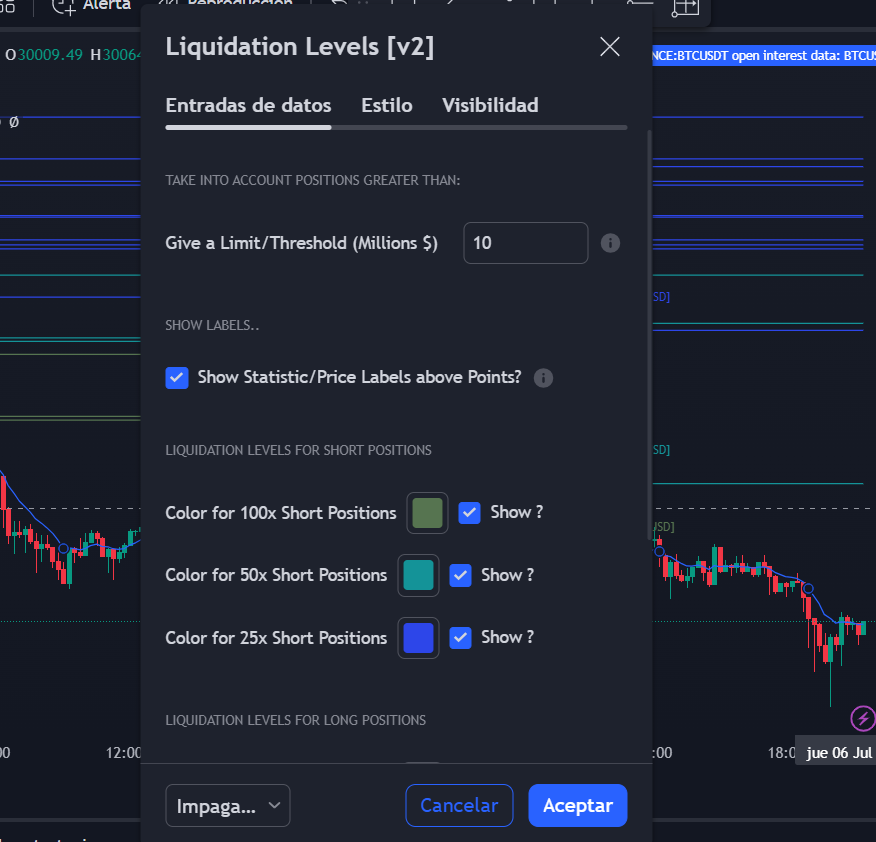 Cuando empecé a hacer trading perdí mucho dinero, hasta que encontré ...