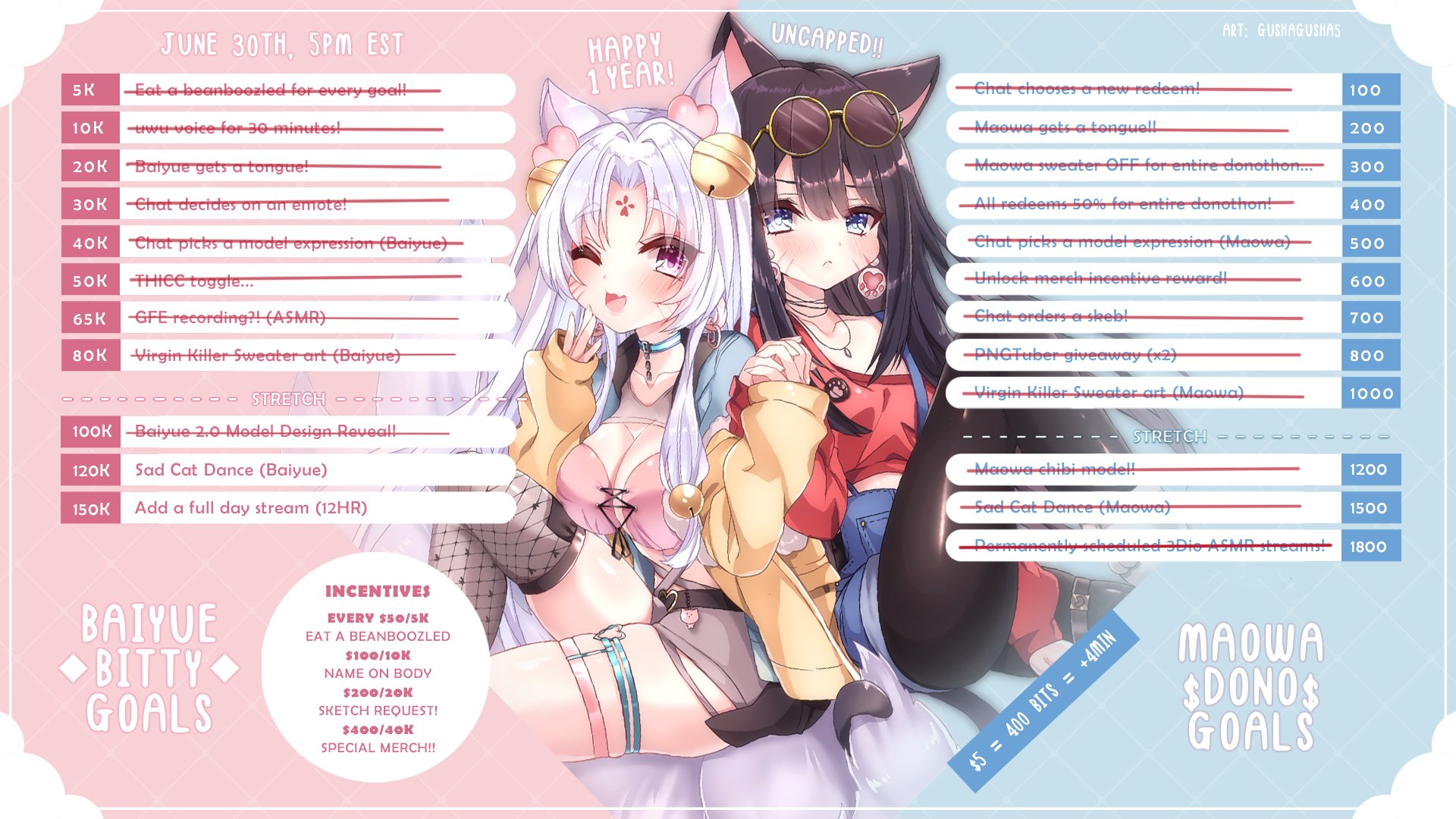Baiyue & Maowa!! 🌙🐈‍⬛ VTuber/Live2D on Twitter: "『 1 YEAR ANNIVERSARY DONOTHON COMPLETE ...
