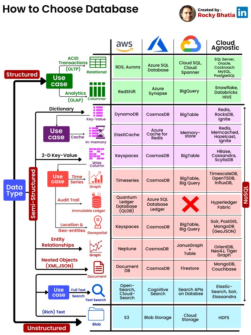 Tut Ml On Twitter Learn Data Engineering With These Courses 0eefvtlrw8