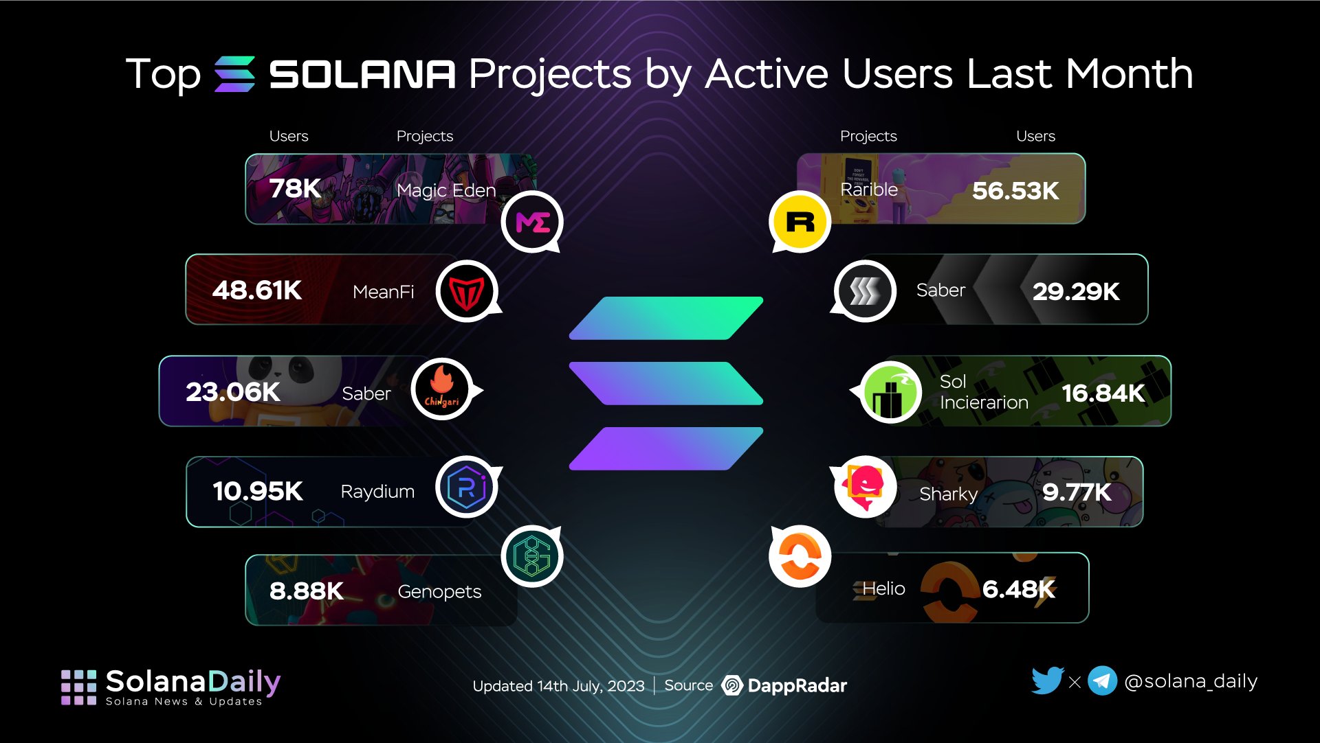 @DrSadek_/Solana Pads / Twitter