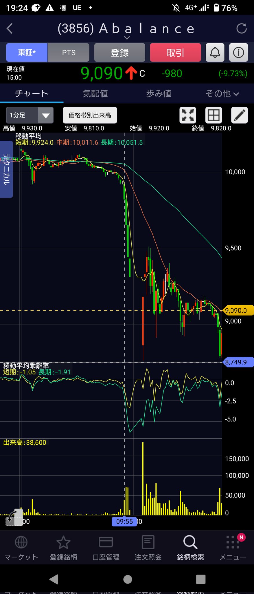 puzzlefish on Twitter: "Abalance（エーバランス）についての考察を求める声が多かったので週末でマーケットへの影響も少ないので久しぶりに考察してみようと思う 今週の ...