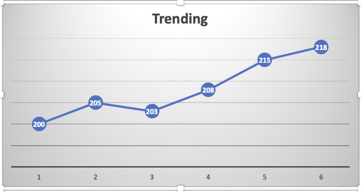 Seeing a chart pattern, anyone can easily identify the difference ...