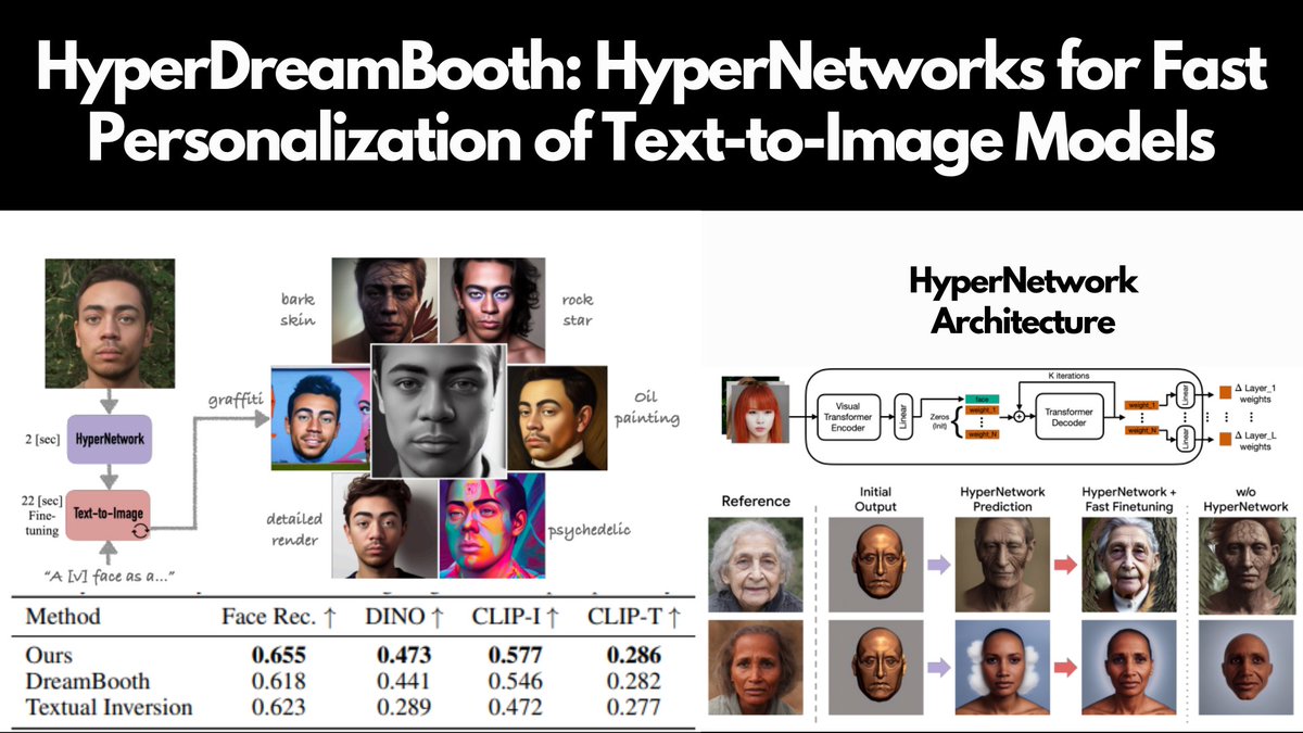 OpenCV University on Twitter: "HyperDreamBooth: A fast and efficient hypernetwork for ...