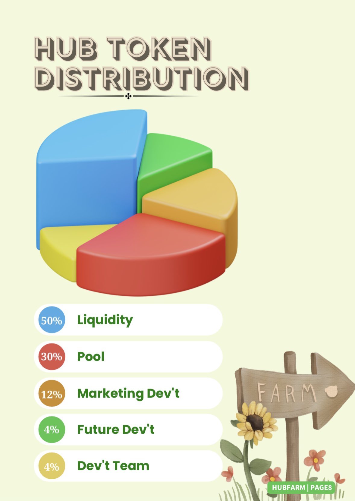 Hub Farm (@hubfarmtoken) / Twitter