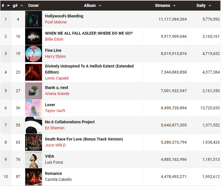 ChartMasters.org on Twitter: "thank u, next by Ariana Grande has been one of the most hyped ...