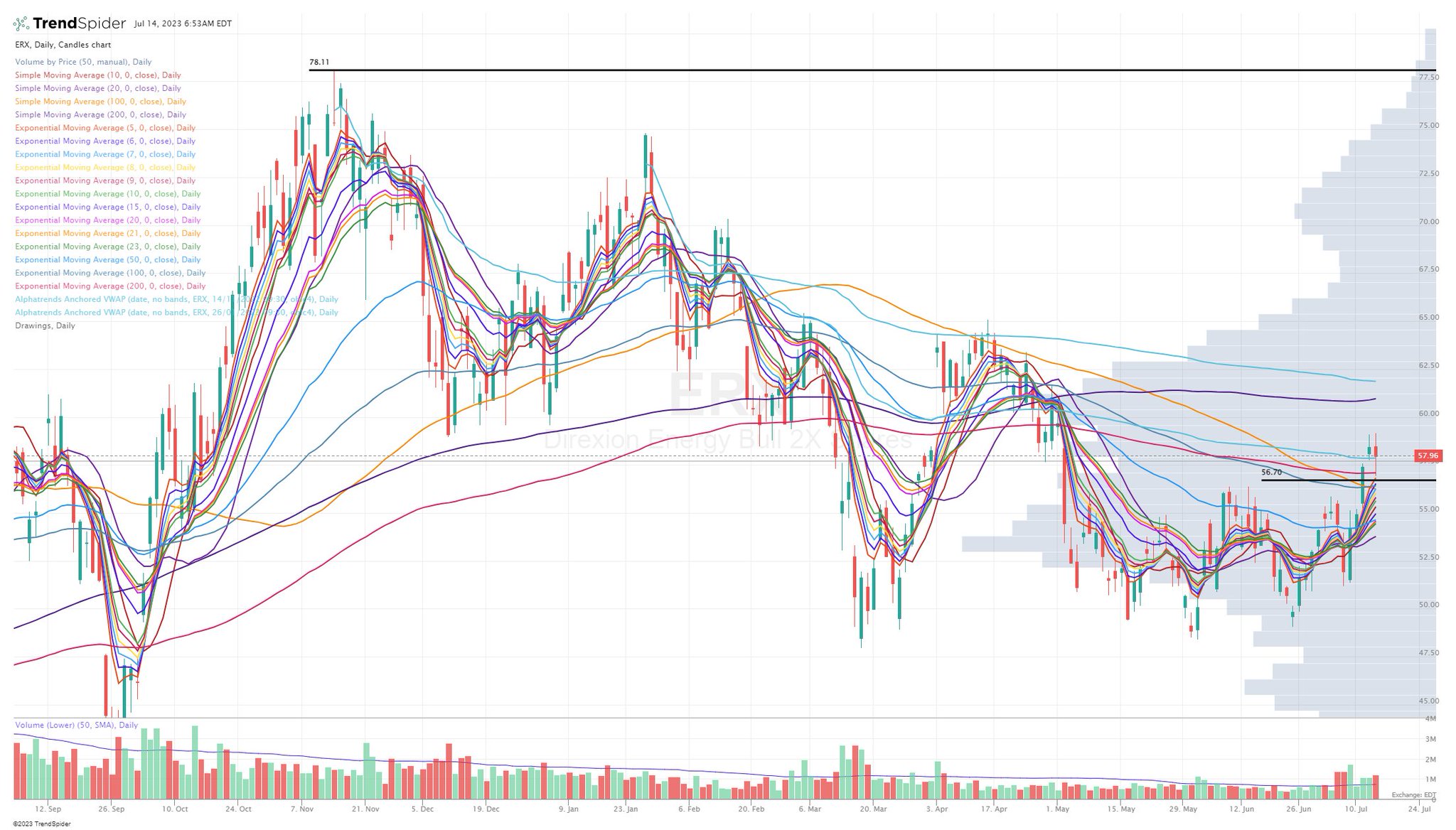 Jonah Lupton on Twitter: "Trading the Charts for Friday, July 14th... https://t.co/qwG6C2JWZf It ...